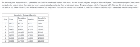 Solved For The Table Given Below Construct A Spreadsheet And