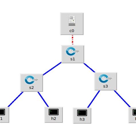 Ddos Attacks Traffic For First Network Topology Download Scientific Diagram