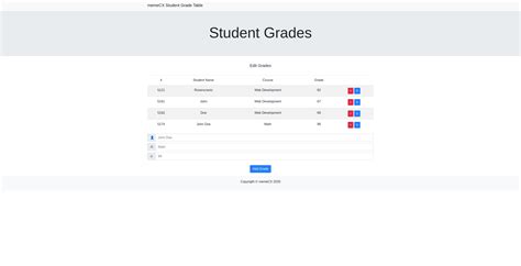 GitHub Devin Kormos Babe Grade Table Simple Grade Table To Manage Babe S Grades Easily