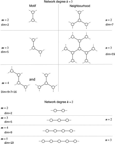 subgraphs modelled by each approximation scheme k denotes the
