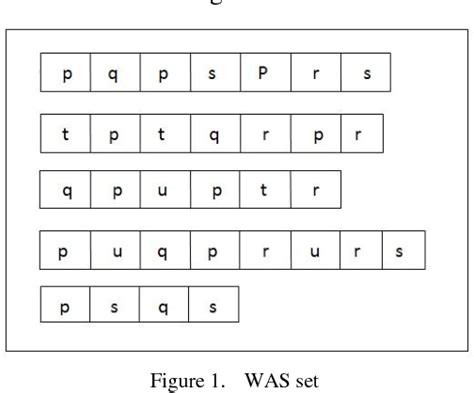 Figure 1 From An Efficient And Novel Approach For Sequential Access Pattern Mining Semantic