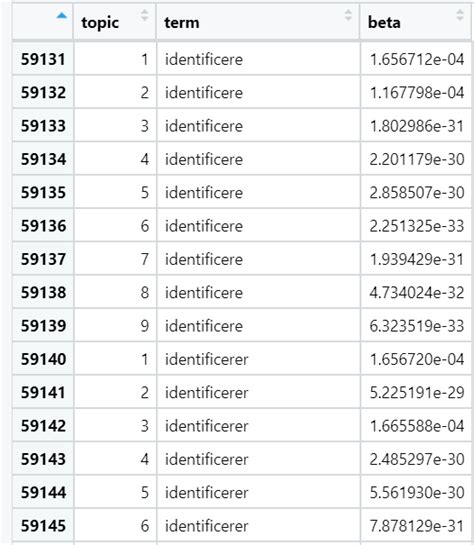 Is There A Function In R That Can Return An Element Of A Dataframe