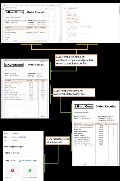 Generate Excel Xlsx Pdf Using Template And Json Xlsx Template Engine Api
