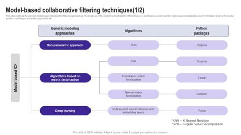 Model Based Methods Powerpoint Templates Slides And Graphics