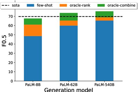 Figure From Small Language Models Improve Giants By Rewriting Their Outputs Semantic Scholar
