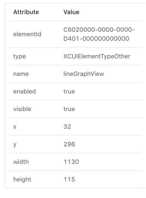 How To Get Text Value From Linegraphview In Ios Using Appium Support