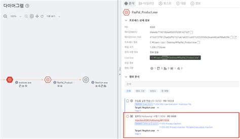 url 파일로 유포되는 xworm 악성 코드 edr 제품 탐지 asec