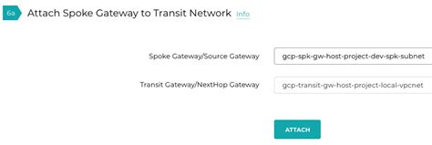 Gcp Shared Vpc Transit Design And Deploy For Enterprises Netjoints