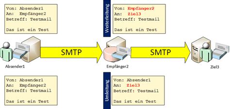 Arc Authenticated Received Chain