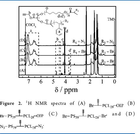Figure 1 From Construction And Properties Of Hyperbranched Block