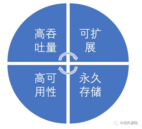 apache kafka入门级教程 heapdump性能社区