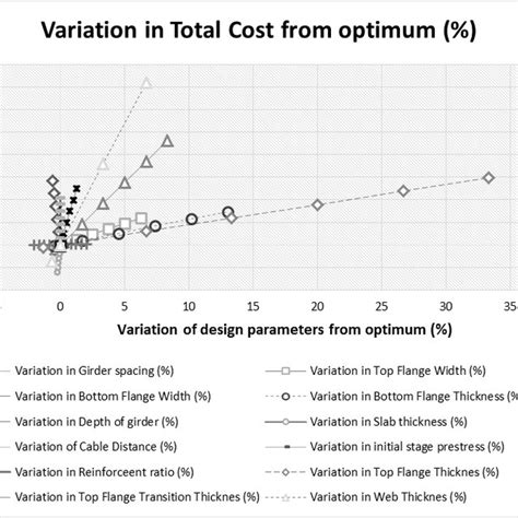 The Flowchart Of Improved Shark Smell Optimization Algorithm Proposed Download Scientific