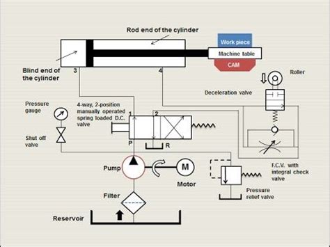 Reading Fluids Circuit Diagrams Hydraulic Pneumatic Symbols Artofit