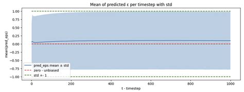 Image Generative Ai Ddpm David Schneider Machine Learning And Ai Portfolio