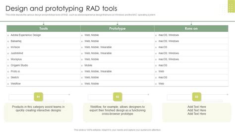design and prototyping rad tools rapid application building rab model