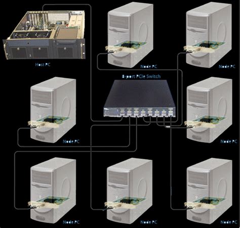 Technology Trends Of Cloud Data Center Interconnection [1] Download