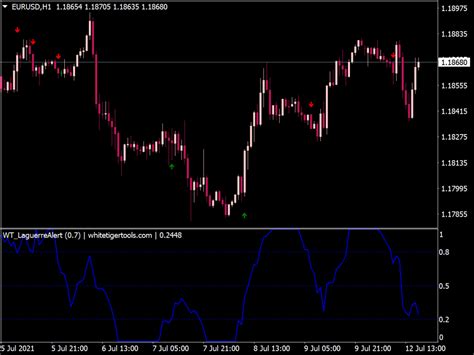 Semafor Alert Indicator ⋆ Top Mt4 Indicators Mq4 And Ex4 ⋆ Best Metatrader