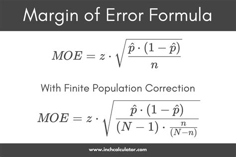 Margin Of Error Calculator Z Score At Oliver Wolff Blog