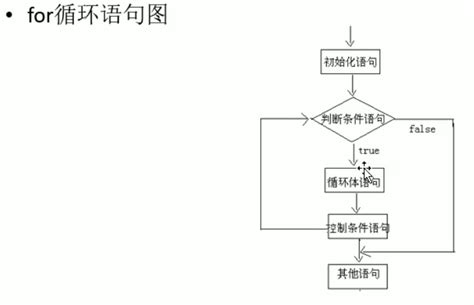 java基础知识 if条件判断switch语句与for循环语句while循环语句do while语句 小boboa 博客园