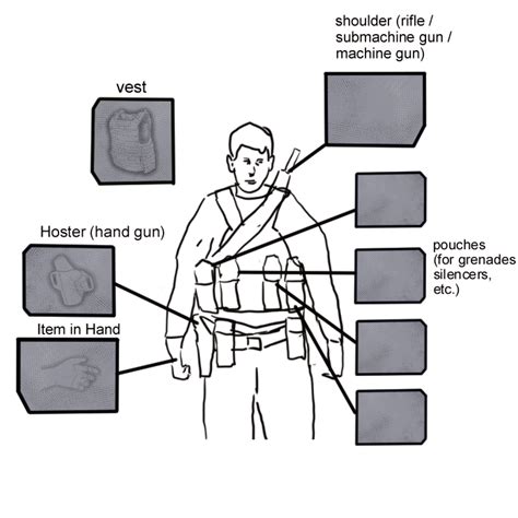 New Inventory System Merc Tactics Community