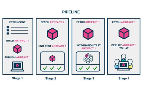 Importance And Principles Of CD Pipelines GoCD Blog