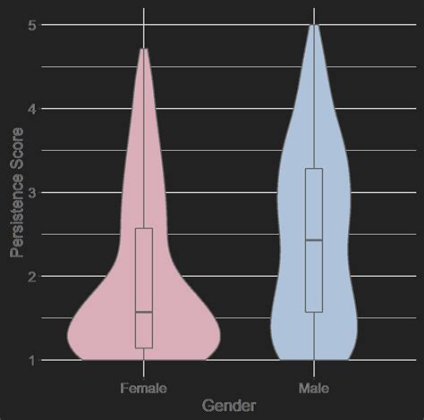 R Transparent Png From Ggplot Has White Aliased Borders On Text Stack Overflow