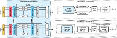 Figure From Match Normalization Learning Based Point Cloud Registration For D Object Pose