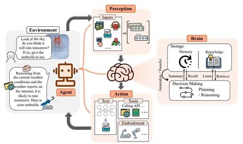 Exploring Large Action Models In Ai A New Era Begins