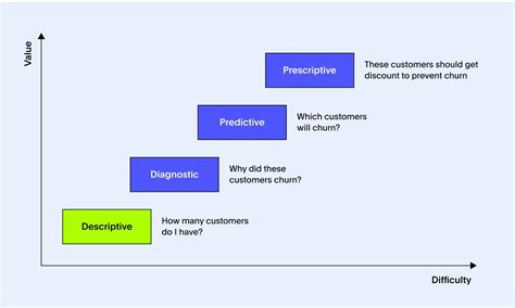 What Is Descriptive Analytics Benefits Examples And More