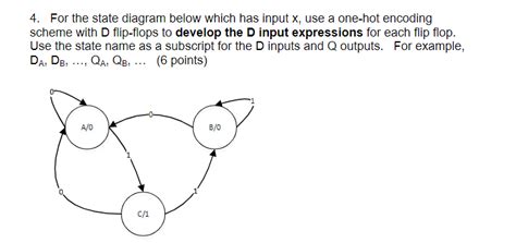 Solved For The State Diagram Below Which Has Input X Use Chegg