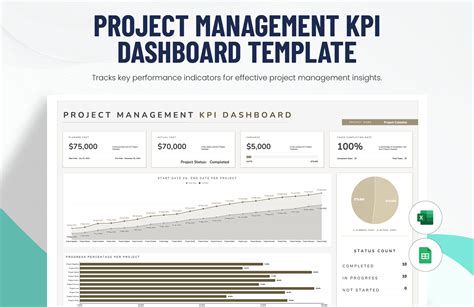 Free Kpi Templates In Excel To Download