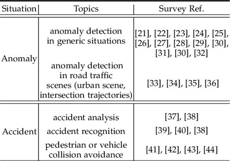 Figure 1 From Vision Based Traffic Accident Detection And Anticipation