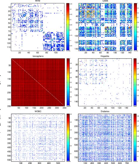 figure 1 from constrained spectral clustering using l1 regularization