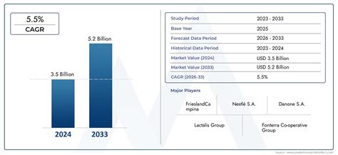 Flash Pasteurization Milk Market Size Share And Future Trends Analysis 2033