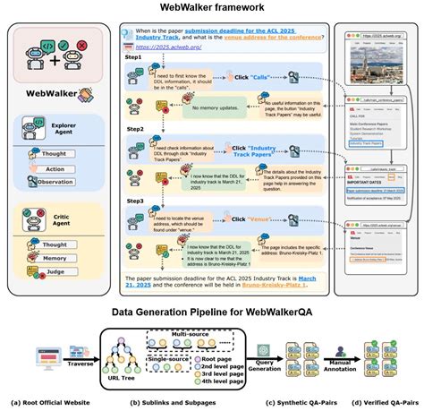 Sachin Kumar On Linkedin Webwalker Multi Agent Framework That Mimics Human Like Web Navigation