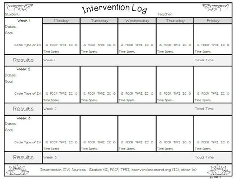 Rti Documentation Artofit