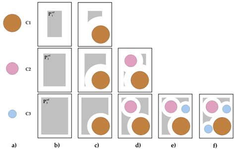 Construction Of The Mortar Mesostructure Using The Sphere Of Influence