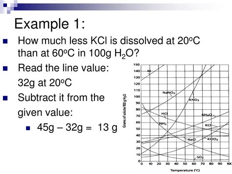 PPT UNIT 1C Reading Solubility Curves PowerPoint Presentation Free Download ID 6924388