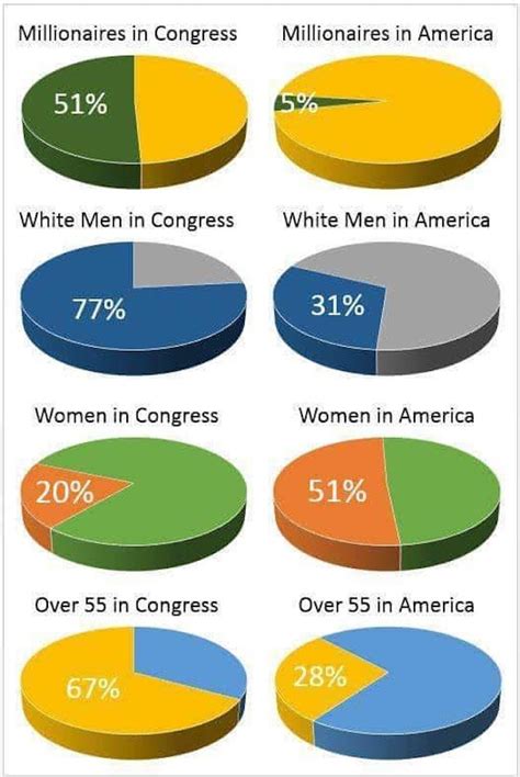 Jobsanger Congress Vs Population