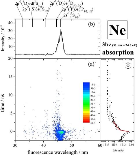 A Time Evolution Of Euv Fluorescence Following Multi Photon