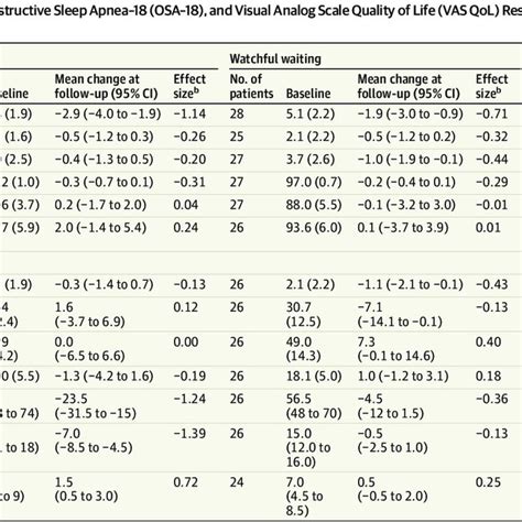 Subjective Tonsil Grading Scale Download Scientific Diagram
