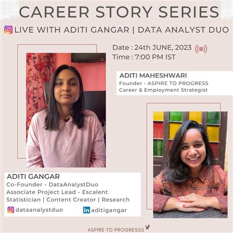 Aditi Maheshwari On Linkedin Dataanalytics Dataanalyst Datascience Dataengineer Data