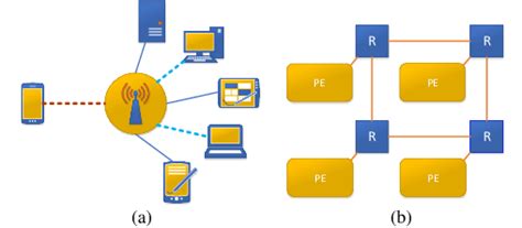 A System Model For A Mobile Cloud Computing Framework B