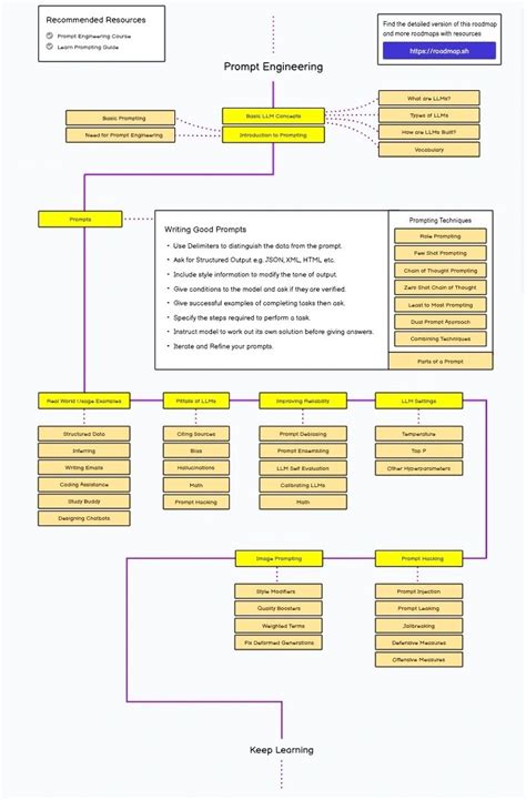 Martin Onyisi On Linkedin Techwithmartony Martonyvianney Iotproject Promptengineering
