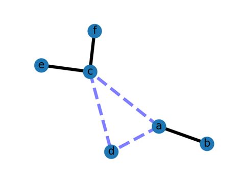 Weighted Graph — Networkx 23 Documentation