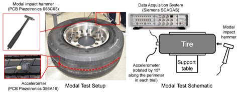 Comparison Of Performance Of Predicting The Wear Amount Of Tire Tread Depending On Sensing