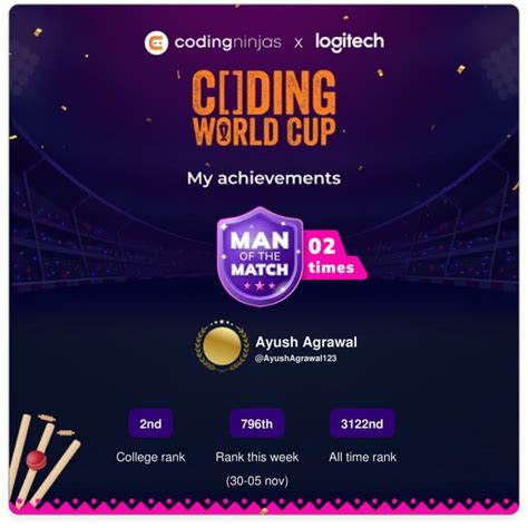 Ayush Agrawal On Linkedin Coding World Cup