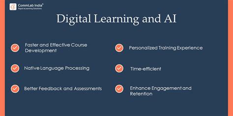 Digital Learning Innovative Transformations By AI