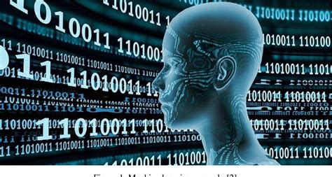 Figure 1 From Applications Of Machine Learning In Cyber Security Semantic Scholar