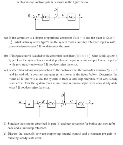 Solved A Closed Loop Control System Is Shown In The Figure Chegg